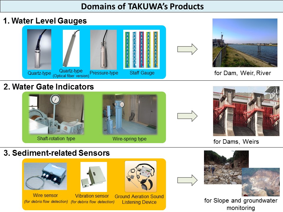 Takuwa Corporation | Japan Bosai Platform
